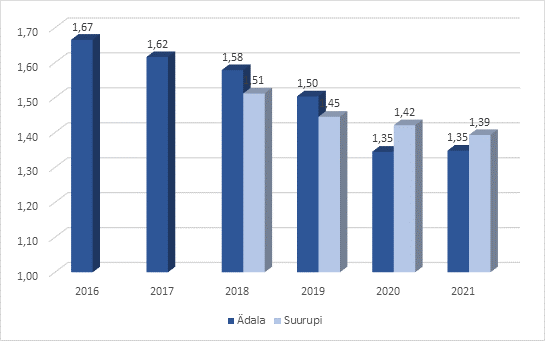 RIKS - Riigiside Sihtasutus – Seadmemajutus ja PUE